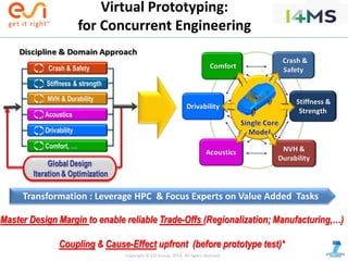 Fouad el KHALDI | Cloud based HPC simulation in advanced manufacturing | PDF