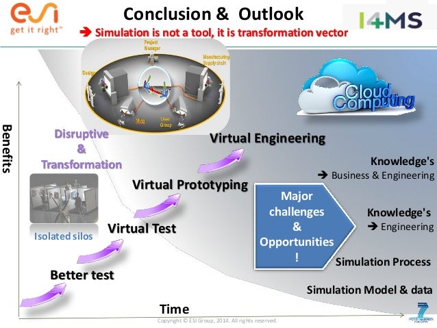 Fouad el KHALDI | Cloud based HPC simulation in advanced manufacturing