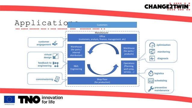 I4MS join webinar_c2t_digitbrain_ | PPT