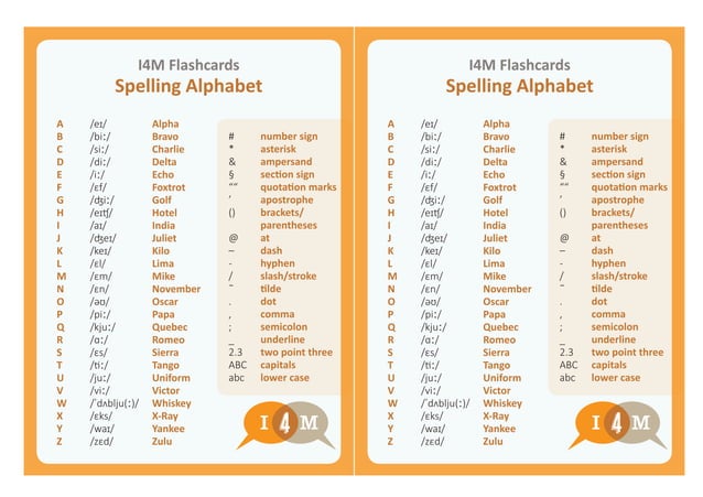 I4M spelling alphabet english | PPT