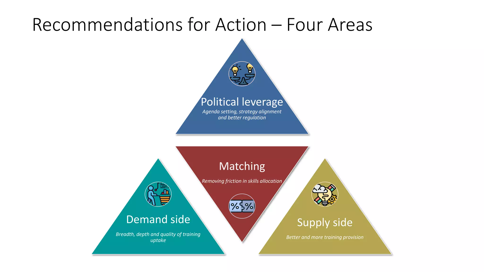 I4MS Reskilling Upskilling | PPT