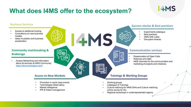 I4MS Reskilling Upskilling | PPT