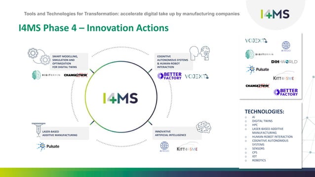 I4MS Reskilling Upskilling | PPT
