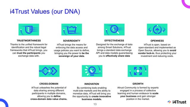 i4Trust - Overview | PPT