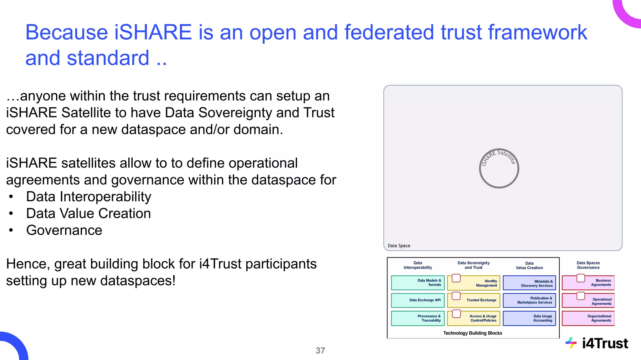 i4Trust - Overview | PDF