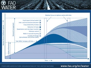 Coping with water scarcity - Water accounting: getting the water budget ...