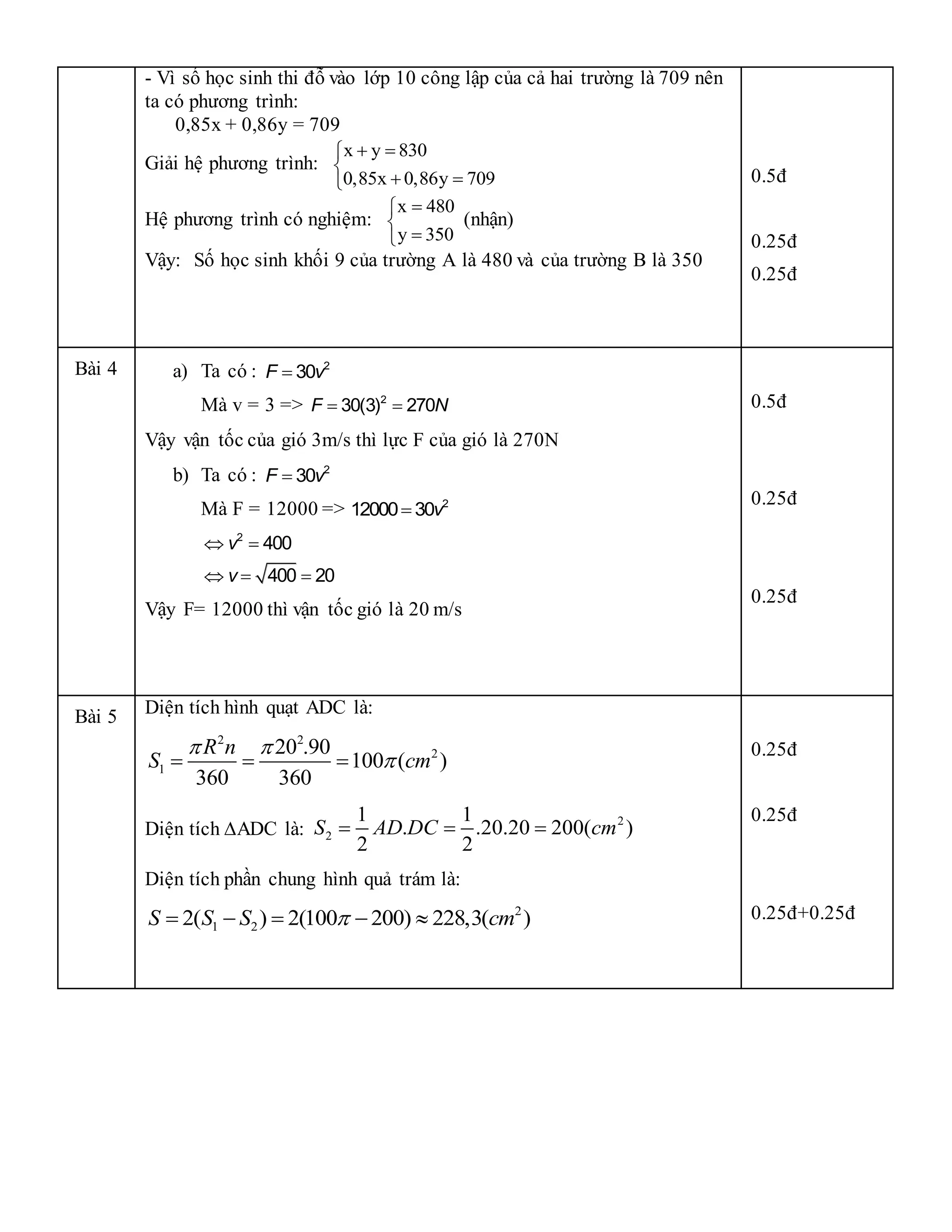 Đề Thi HK2 Toán 9 - THCS Đống Đa | PDF