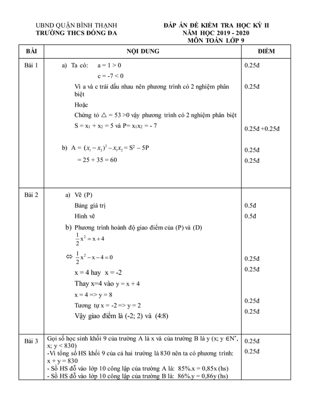 Đề Thi HK2 Toán 9 - THCS Đống Đa | PDF