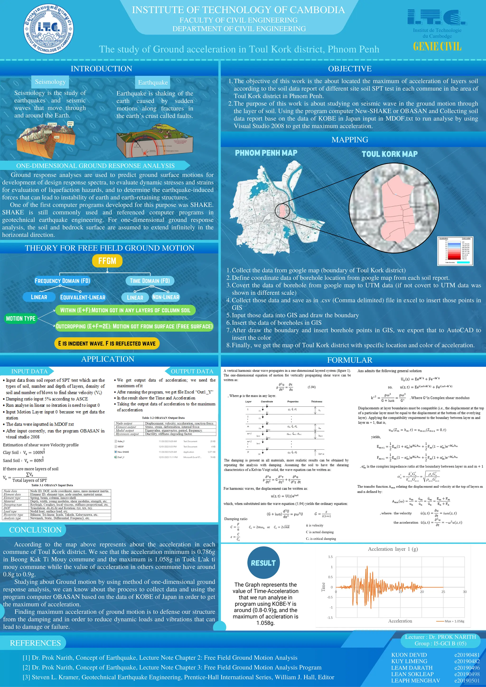 I5-GCI B(05)_CTT_Assignment FFGM (Seismic course) | PDF