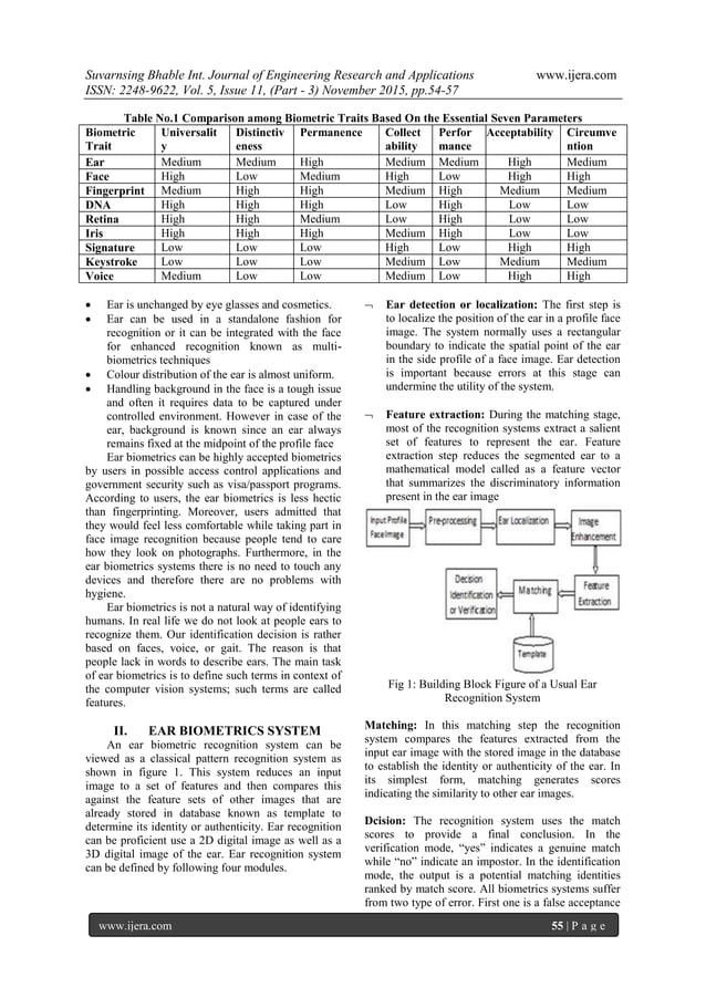 A Survey On Human Ear Recognition Pdf