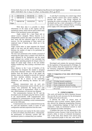 Instrumentation and Automation of Mechatronic | PDF