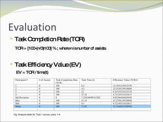 Usability Test Process | PPT | Technology & Computing