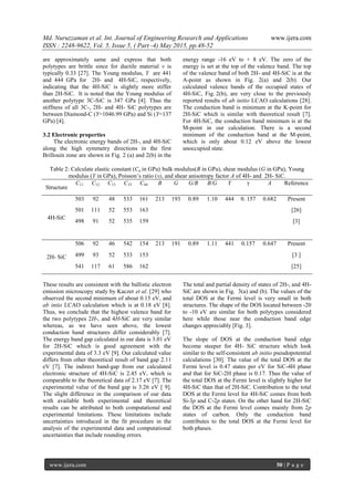 Structural, elastic and electronic properties of 2H- and 4H-SiC | PDF