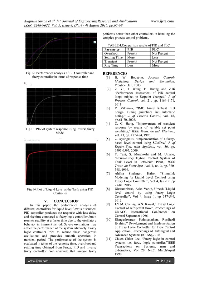 Design Of Controllers For Liquid Level Control Pdf 