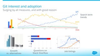 Git into the Flow, with the Ultimate Continuous Delivery Workflow on ...