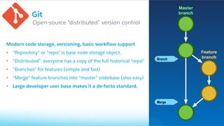 Git into the Flow, with the Ultimate Continuous Delivery Workflow on Heroku | PDF