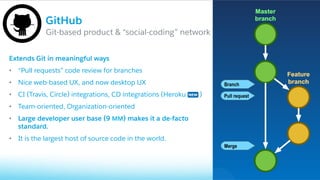 Git into the Flow, with the Ultimate Continuous Delivery Workflow on Heroku | PDF
