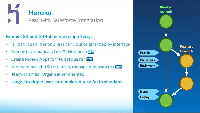 Git into the Flow, with the Ultimate Continuous Delivery Workflow on