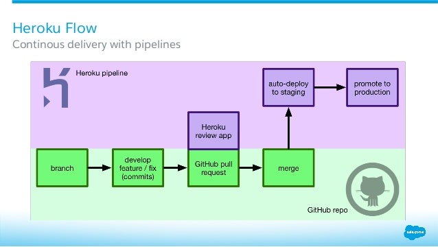 Git into the Flow, with the Ultimate Continuous Delivery Workflow on