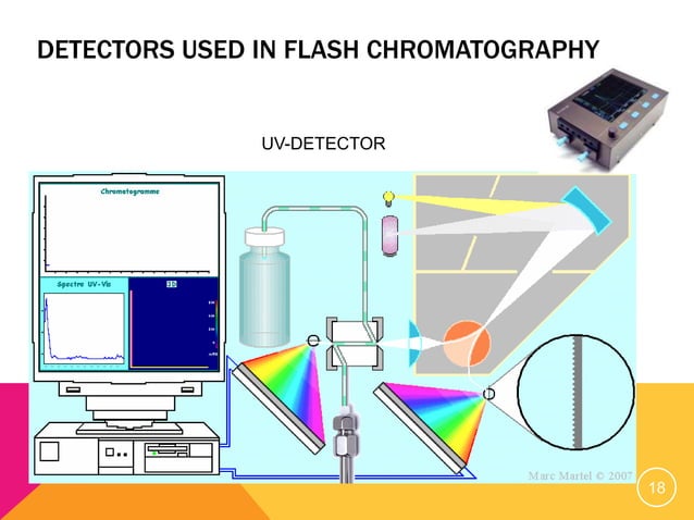 Flash chromatography | PPTX | Chemistry | Science