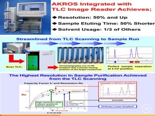 Flash chromatography | PPTX
