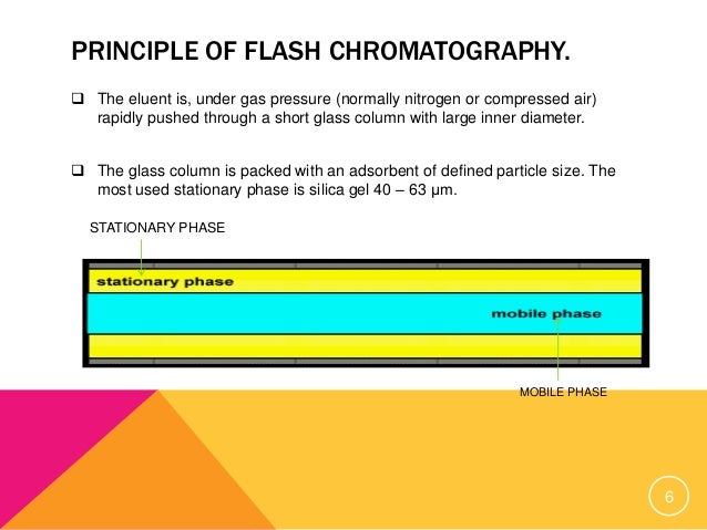 Flash chromatography