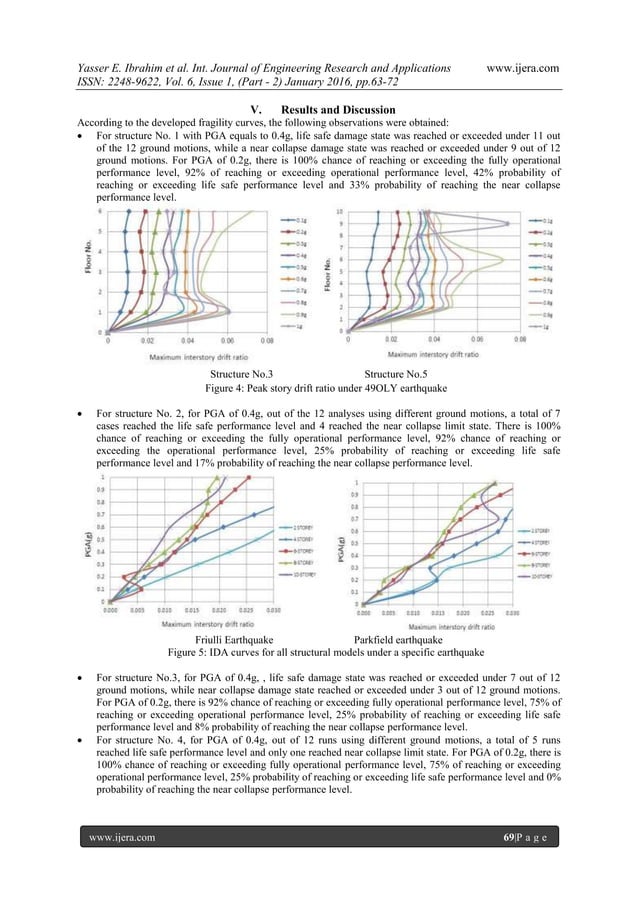 Assessment of seismic damage of multistory structures using fragility curves | PDF | Civil ...