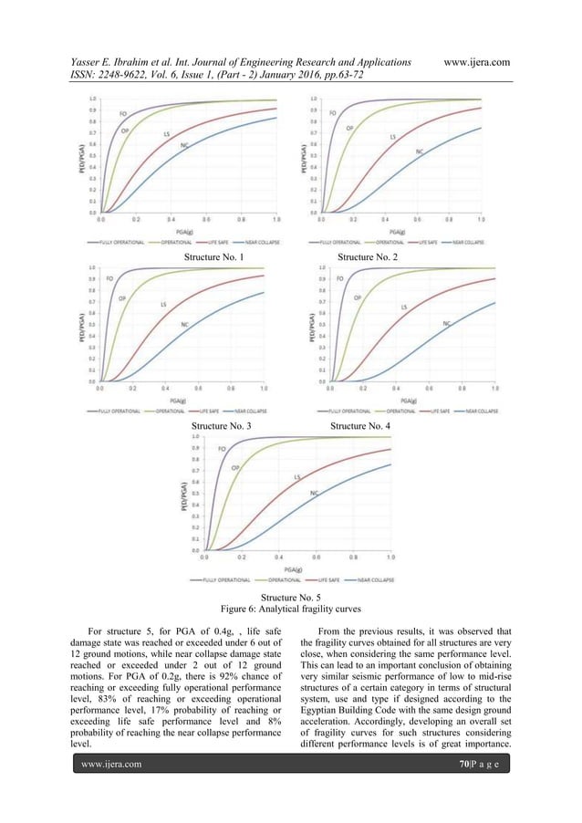 Assessment of seismic damage of multistory structures using fragility curves | PDF | Civil ...