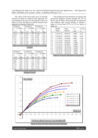 Assessment the Limit of Steel Core Area in the Encased Composite Column ...