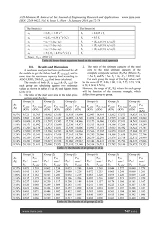Assessment the Limit of Steel Core Area in the Encased Composite Column ...