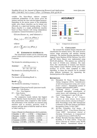Identification and Classification of Leaf Diseases in Turmeric Plants | PDF