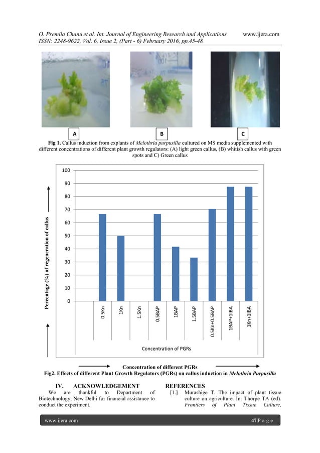 In vitro callus induction of Melothria purpusilla, a traditional ...