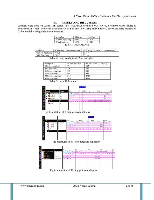 A NOVEL BOOTH WALLACE MULTIPLIER FOR DSP APPLICATIONS | PDF