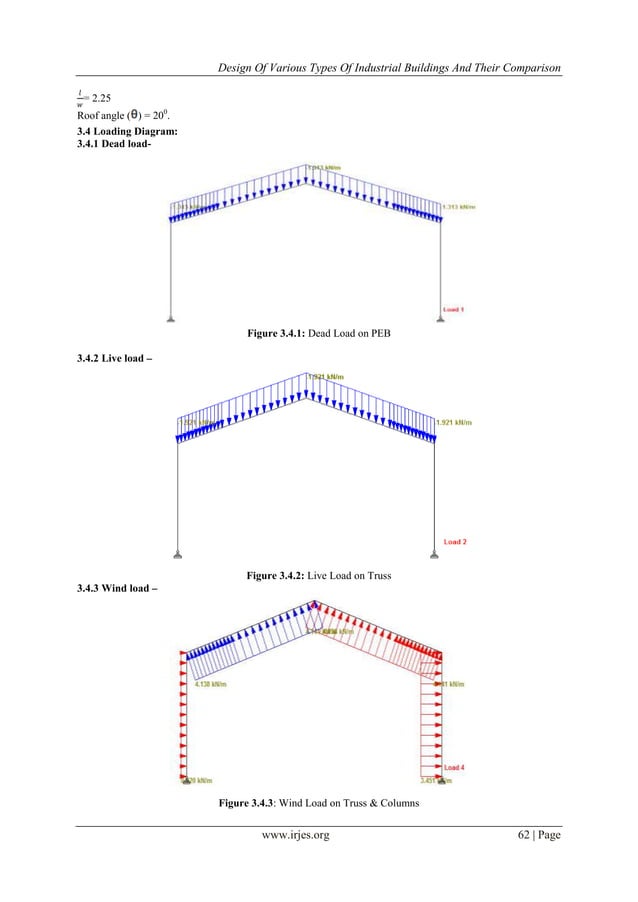 Design of Various Types of Industrial Buildings and Their Comparison ...