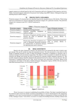 Guidelines for Design of Protective Structures Subjected To Unconfined ...