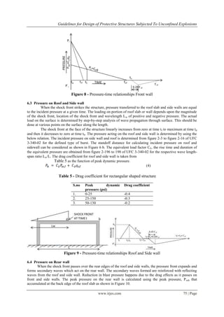 Guidelines for Design of Protective Structures Subjected To Unconfined ...