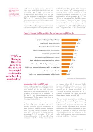 Internal, External and Digital Presence of the CEO is becoming more and ...