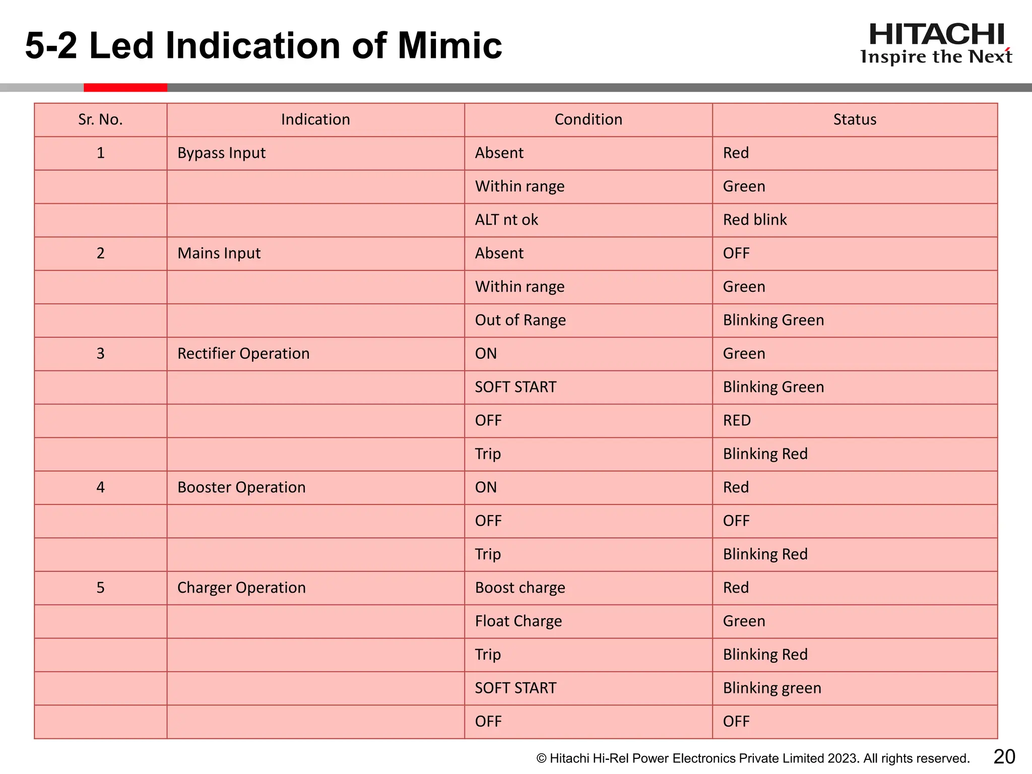 How ups work and it operating conditions | PPTX