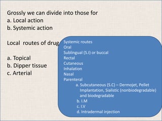 Route of Drug Administration | PPTX