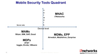 i7 pregerine7 - Agentless byod security for Enterprises | PPT