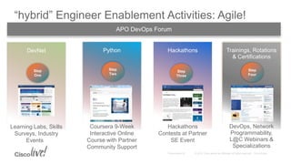 DEVNET-1125 Partner Case Study - “Project Hybrid Engineer” | PPTX