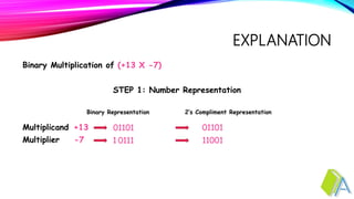 Modified booths algorithm part 1 | PPTX