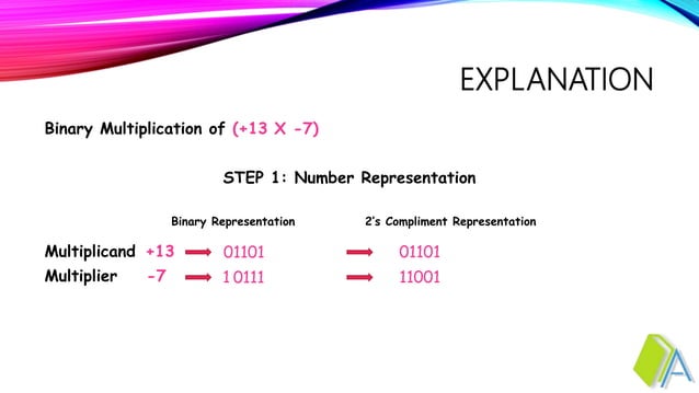Modified booths algorithm part 1 | PPTX