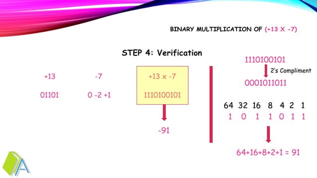 Modified booths algorithm part 1 | PPTX