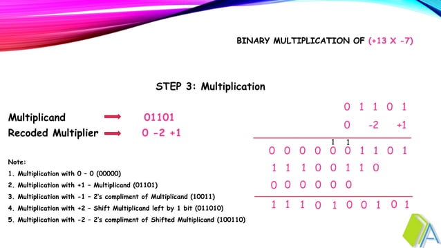 Modified booths algorithm part 1