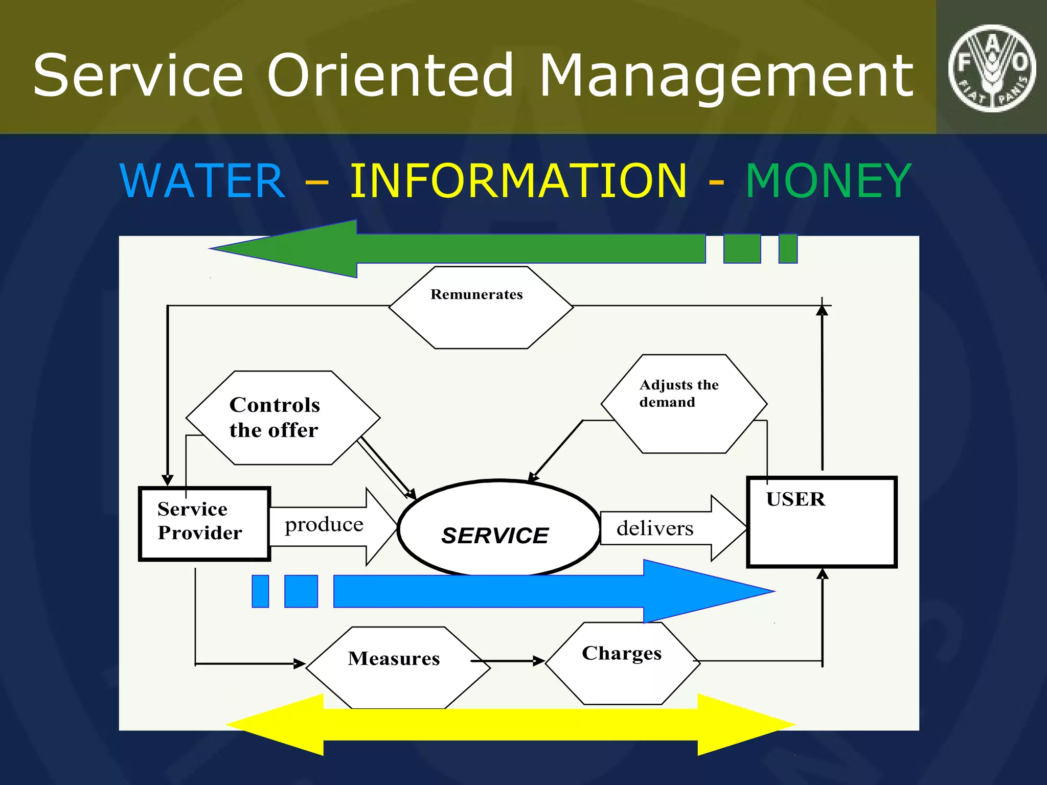 MASSCOTE: Modernization of Management, Operation, and Maintenance of ...