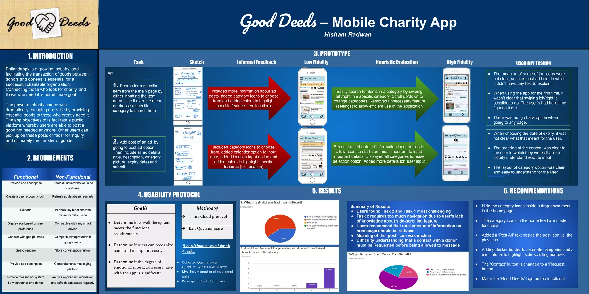 Good Deeds App Design | PDF