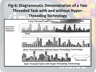 Intel i7 Technologies | PPTX