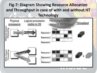 Intel i7 Technologies | PPTX