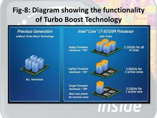 Intel i7 Technologies | PPTX